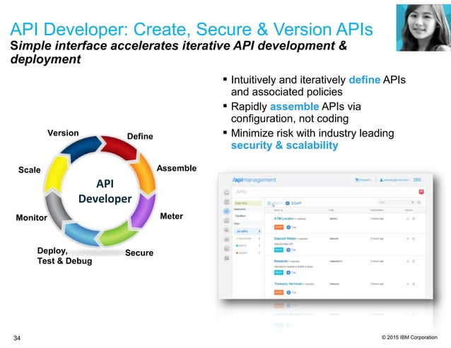 API Management architect presentation | PPT