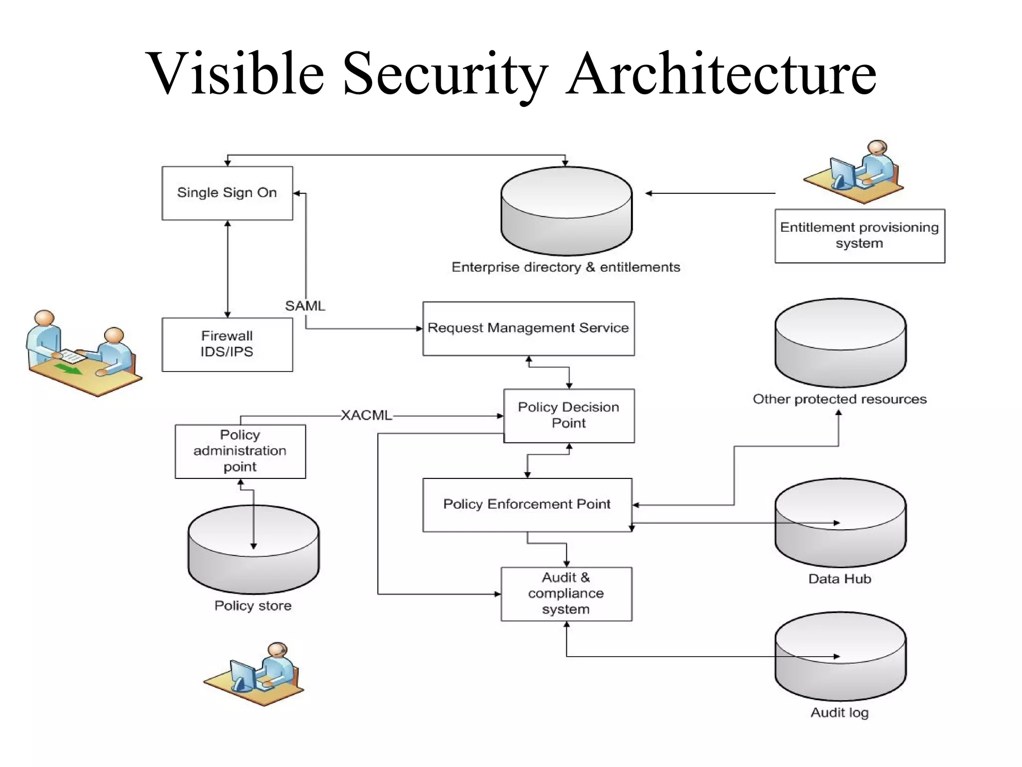Master Data Management | PPT