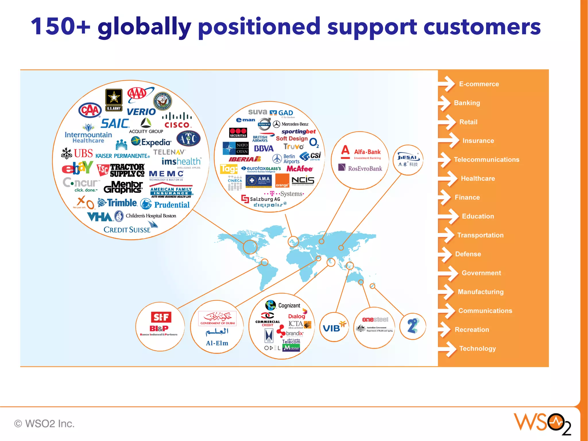 Master Data Management using WSO2 Platform | PDF | Databases | Computer Software and Applications