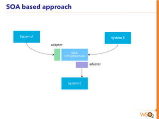 Master Data Management using WSO2 Platform | PDF | Databases | Computer Software and Applications