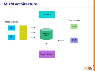 Master Data Management using WSO2 Platform | PDF | Databases | Computer Software and Applications