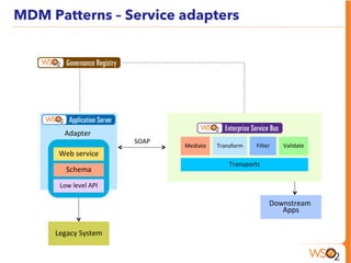 Master Data Management using WSO2 Platform | PDF | Databases | Computer ...