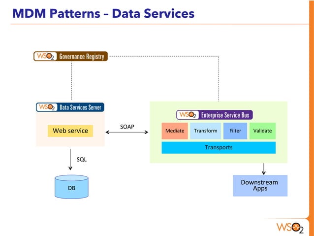 Master Data Management using WSO2 Platform | PDF | Databases | Computer Software and Applications