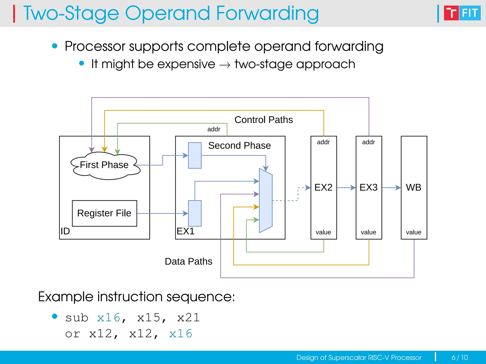 Design of Superscalar Dual-Issue RISC-V Processor | PDF