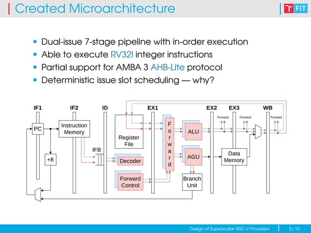 Design of Superscalar Dual-Issue RISC-V Processor | PDF