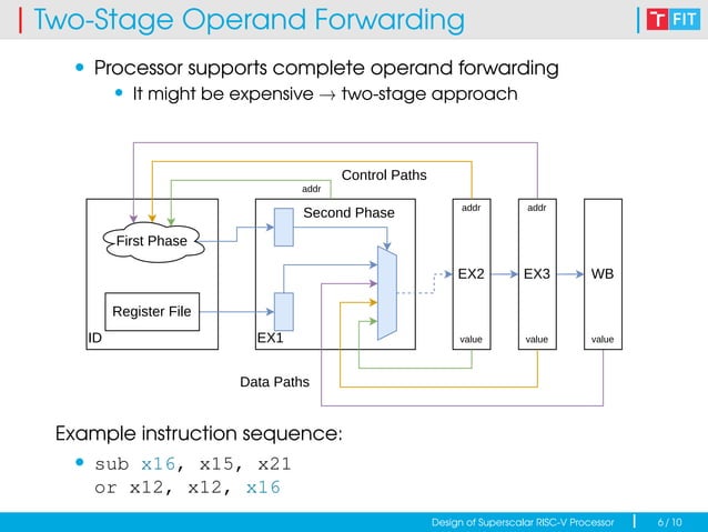 Design of Superscalar Dual-Issue RISC-V Processor | PDF