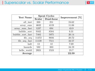 Design of Superscalar Dual-Issue RISC-V Processor | PDF