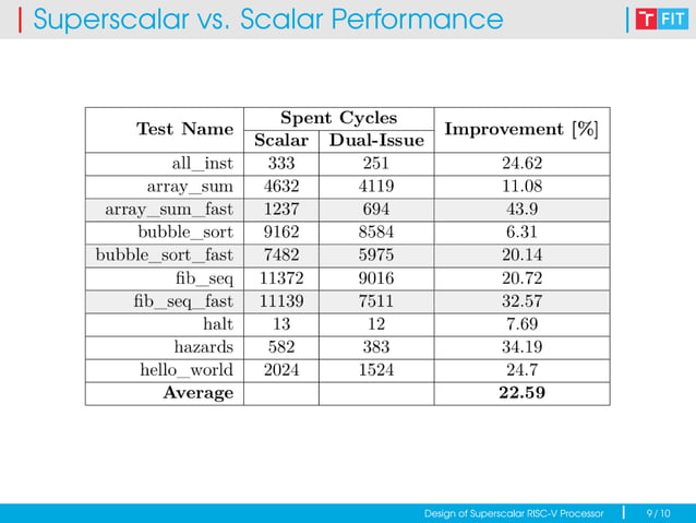 Design of Superscalar Dual-Issue RISC-V Processor | PDF