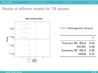 Network meta-analysis with integrated nested Laplace approximations | PDF