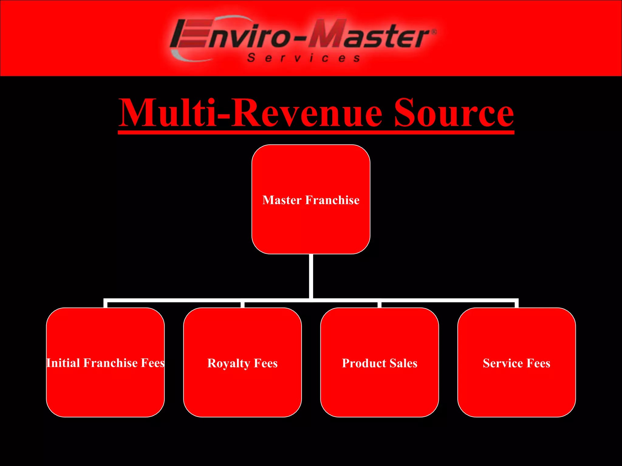 Enviro-Master Presentation | PPTX