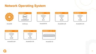 HPE Aruba-master-icon-library_052722.pptx