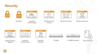 HPE Aruba-master-icon-library_052722.pptx