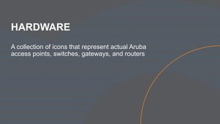 HPE Aruba-master-icon-library_052722.pptx