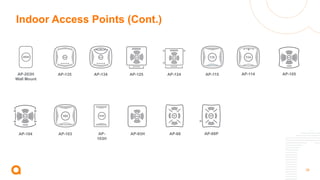 HPE Aruba-master-icon-library_052722.pptx