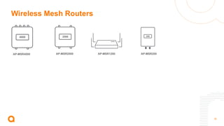 HPE Aruba-master-icon-library_052722.pptx