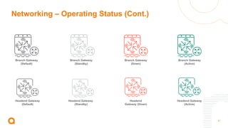 HPE Aruba-master-icon-library_052722.pptx
