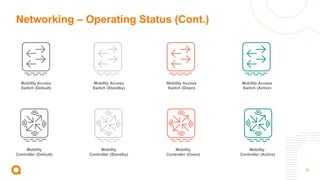 HPE Aruba-master-icon-library_052722.pptx