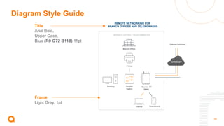 HPE Aruba-master-icon-library_052722.pptx
