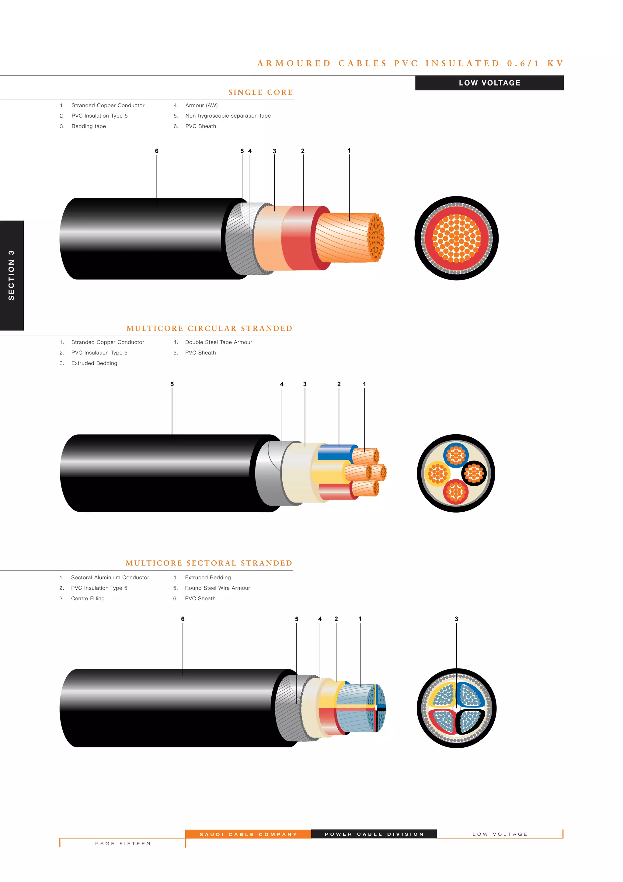 Master low-voltage saudi cable co. | PDF
