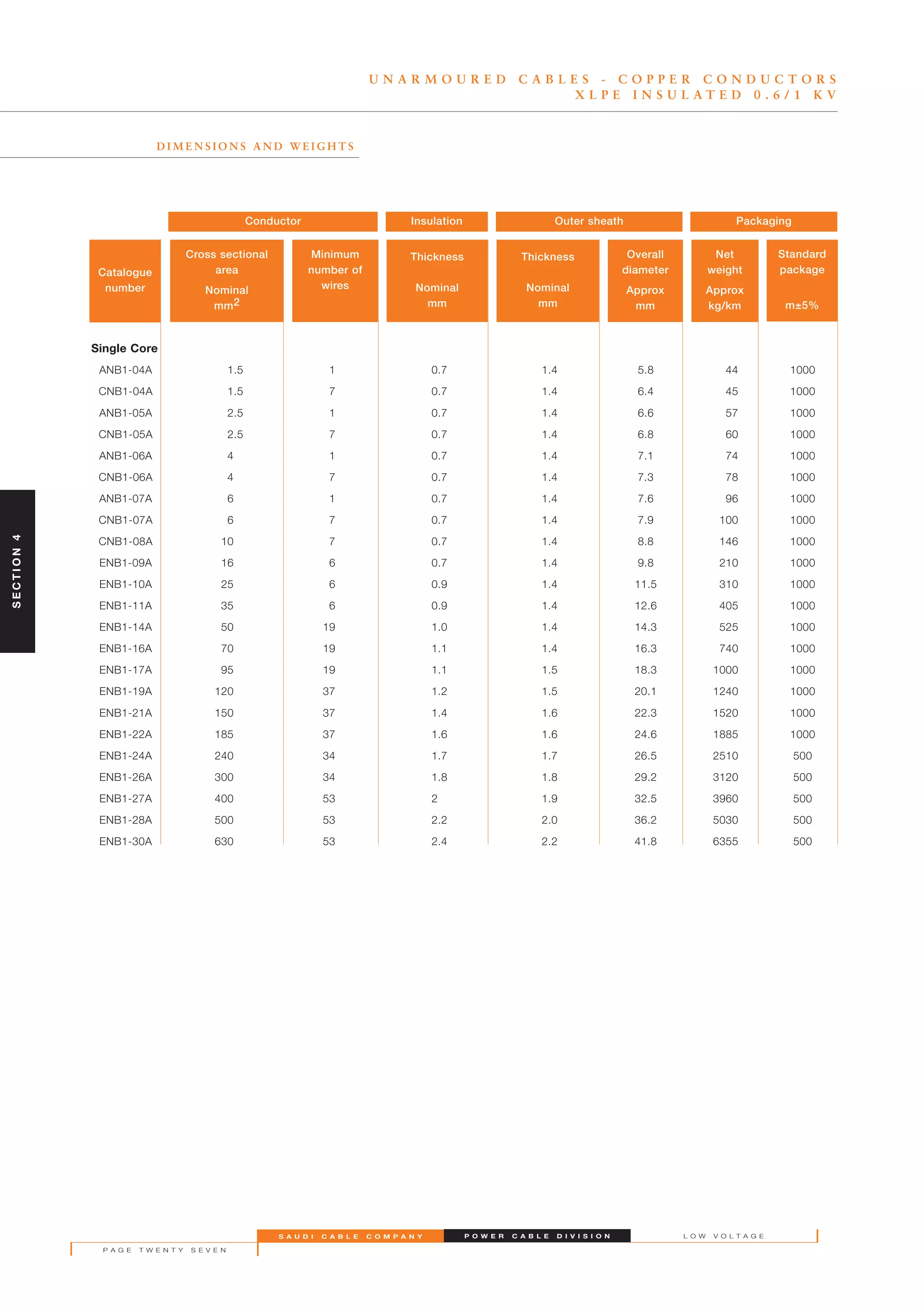 Master low-voltage saudi cable co. | PDF