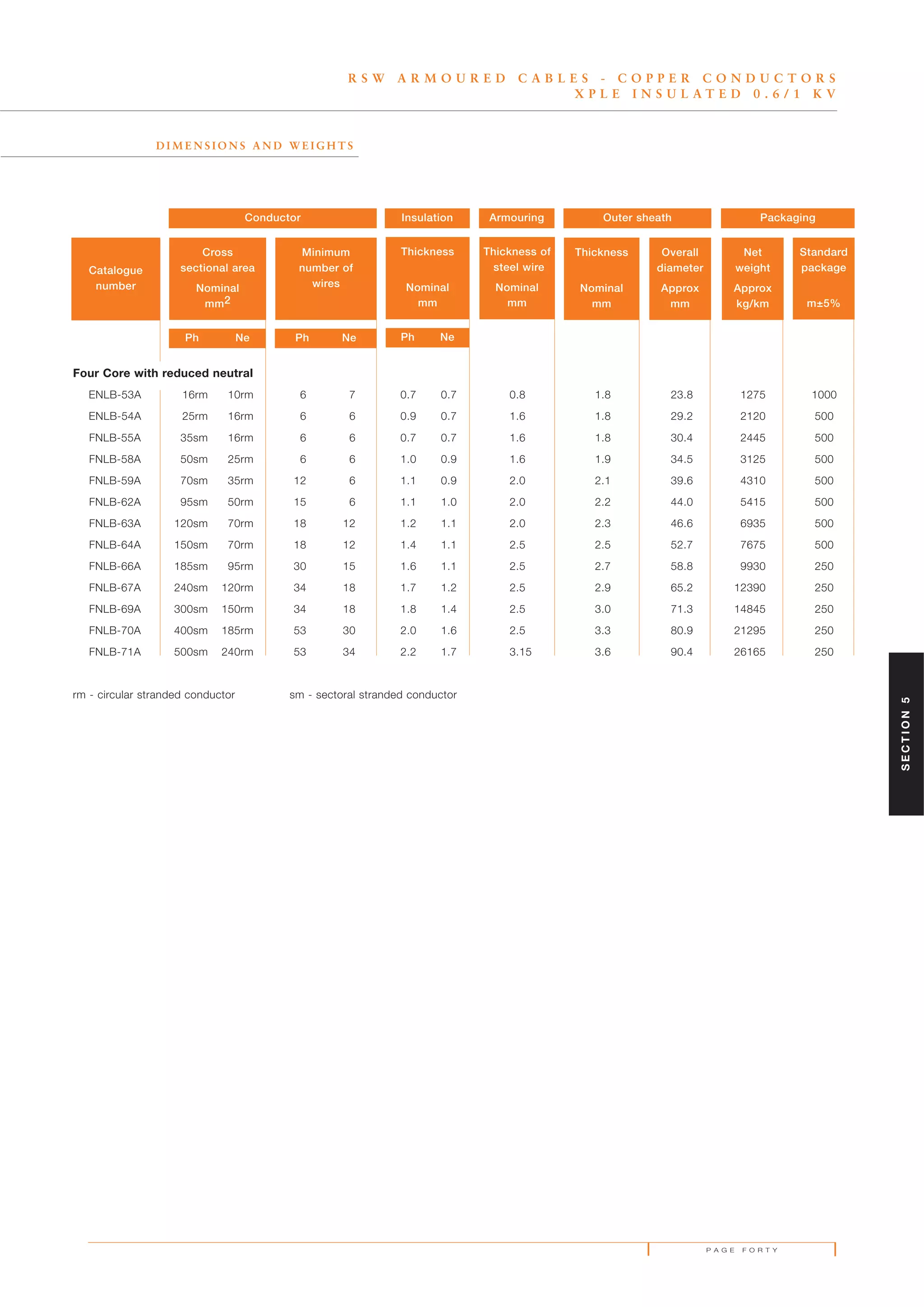 Master low-voltage saudi cable co. | PDF