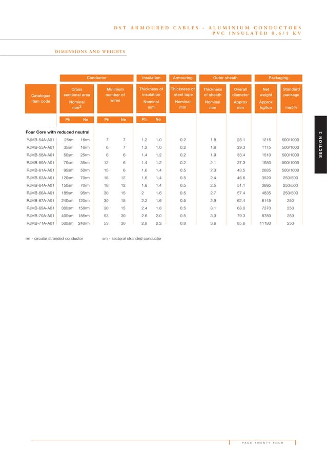 Master low-voltage saudi cable co. | PDF