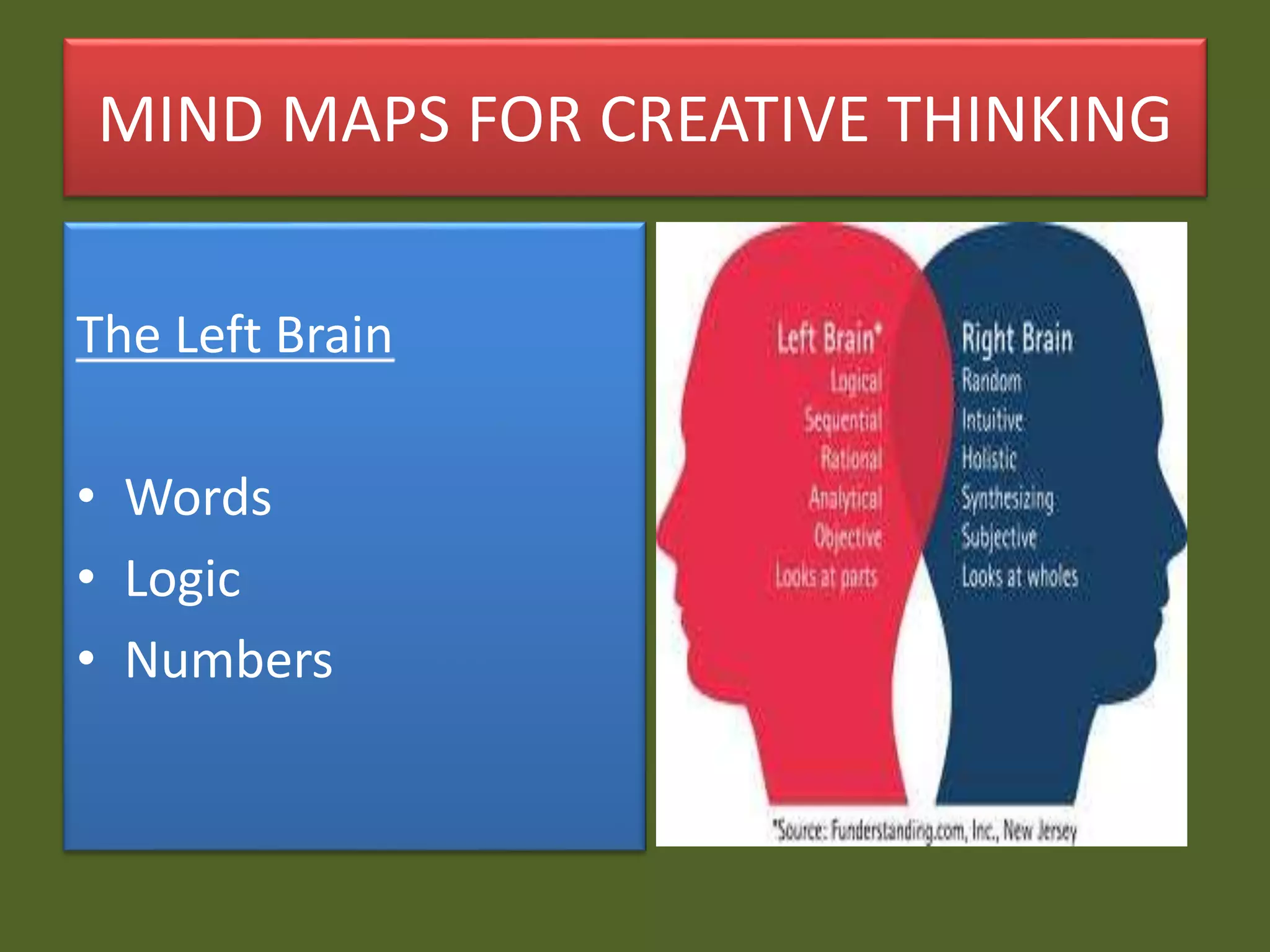 Mind Map Way to Creative Thinking & Decision Making | PPTX