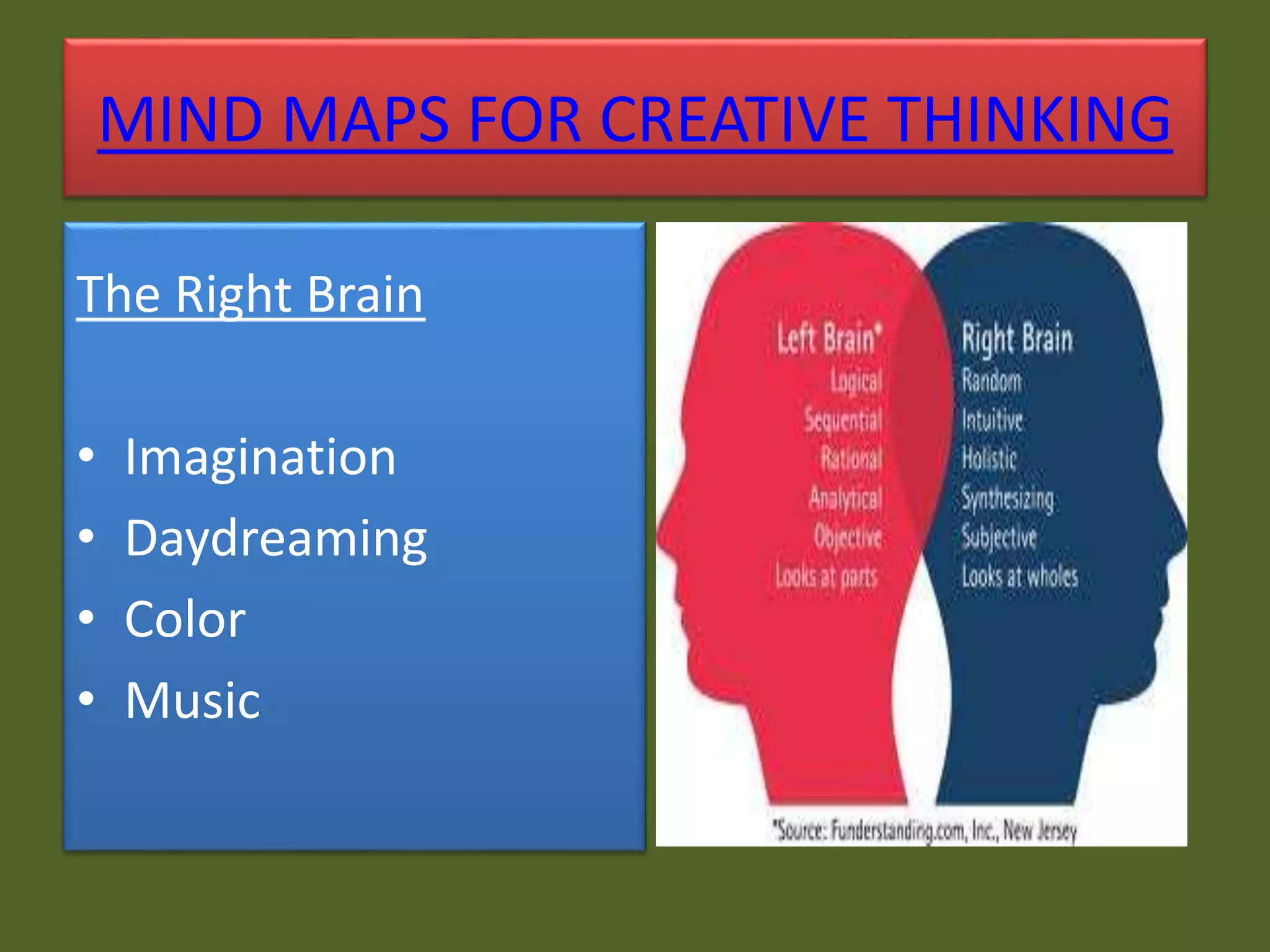 Mind Map Way to Creative Thinking & Decision Making | PPTX