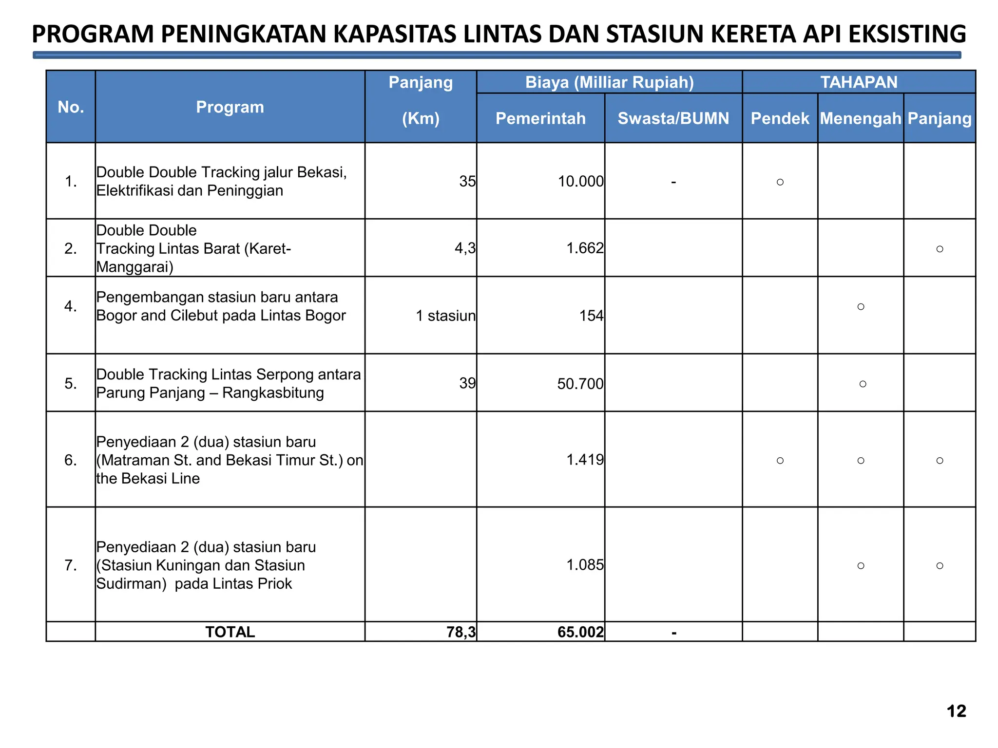 master-plan-jabotabek-kereta api indones | PDF