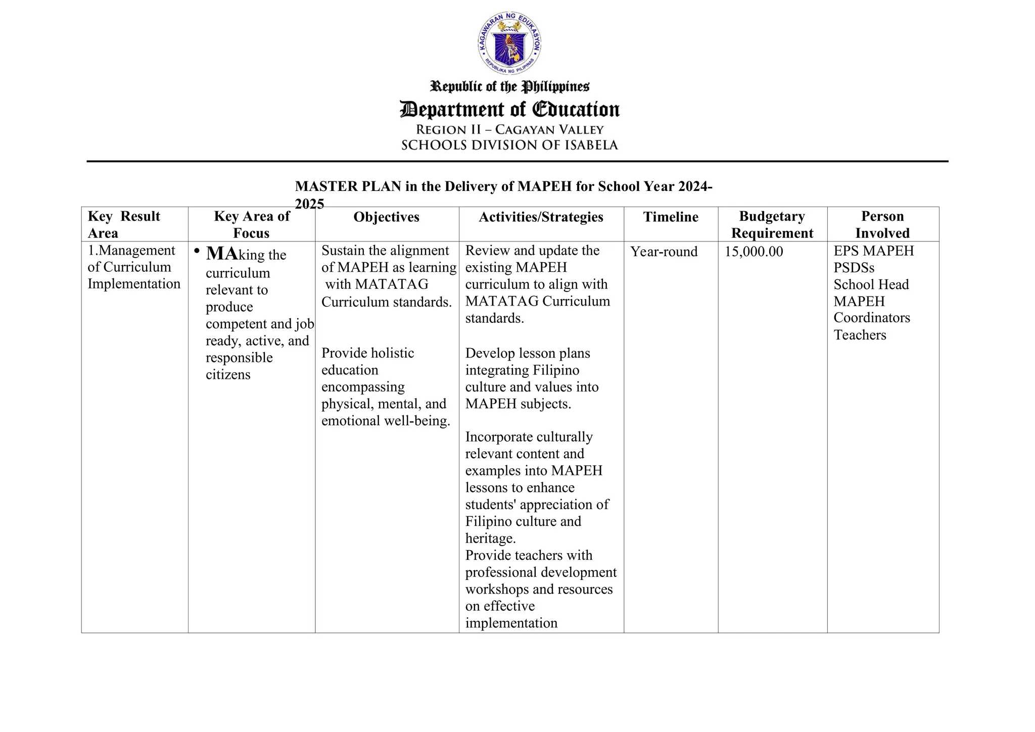 MASTER-PLAN-MAPEH-FINAL-for-School-Year-2024.ppt