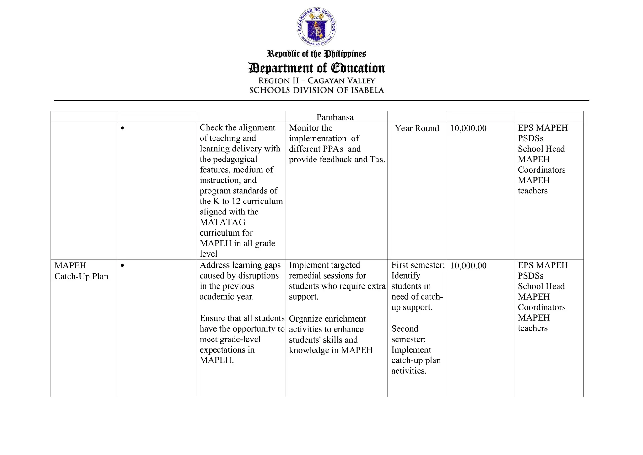 MASTER-PLAN-MAPEH-FINAL-for-School-Year-2024.ppt