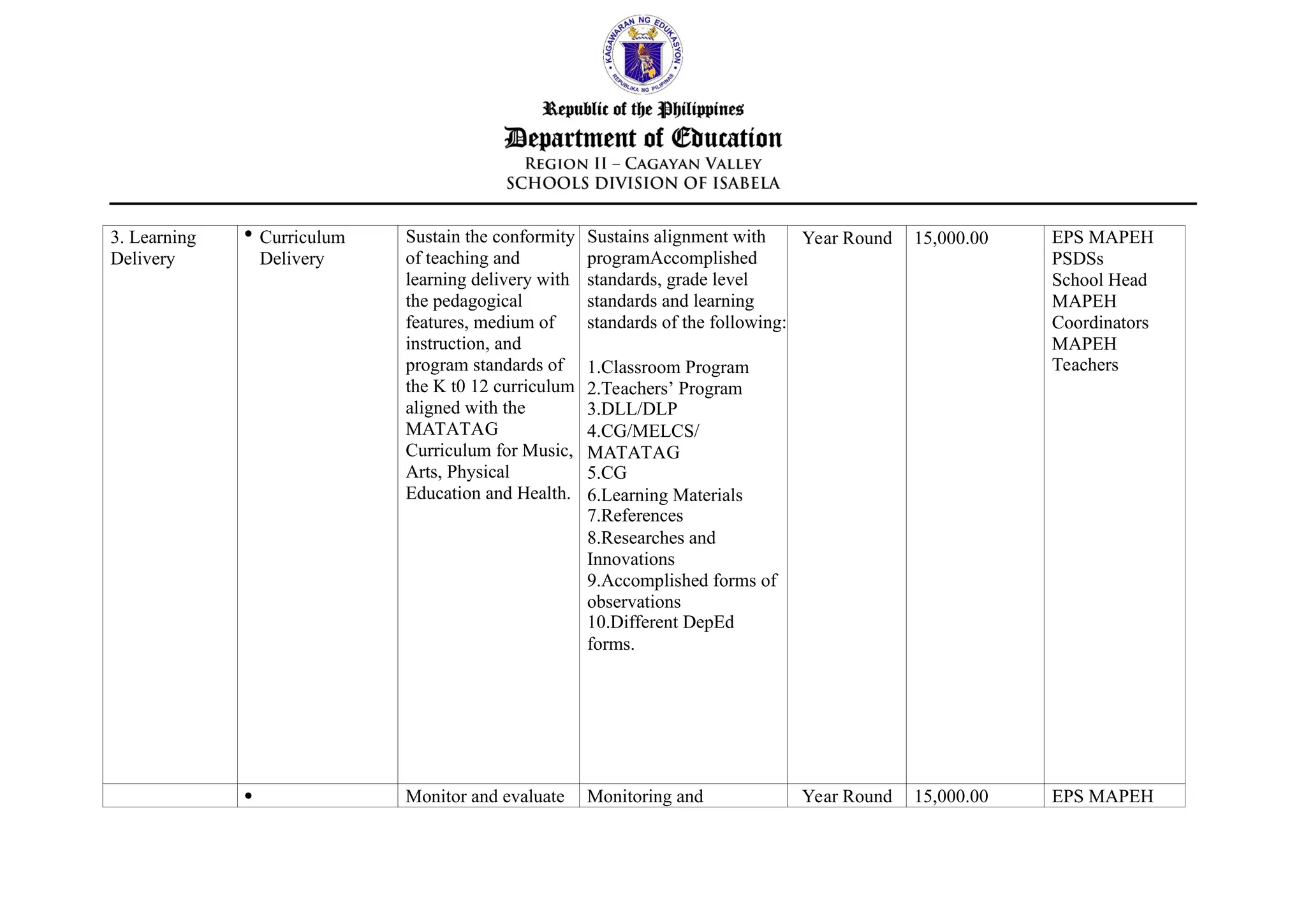MASTER-PLAN-MAPEH-FINAL-for-School-Year-2024.ppt