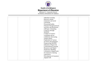 MASTER-PLAN-MAPEH-FINAL-for-School-Year-2024.ppt