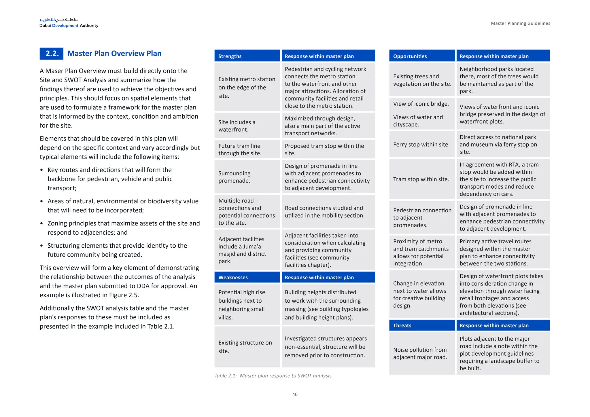 Master Planning Urban Guidelines Arab Saudi | PDF