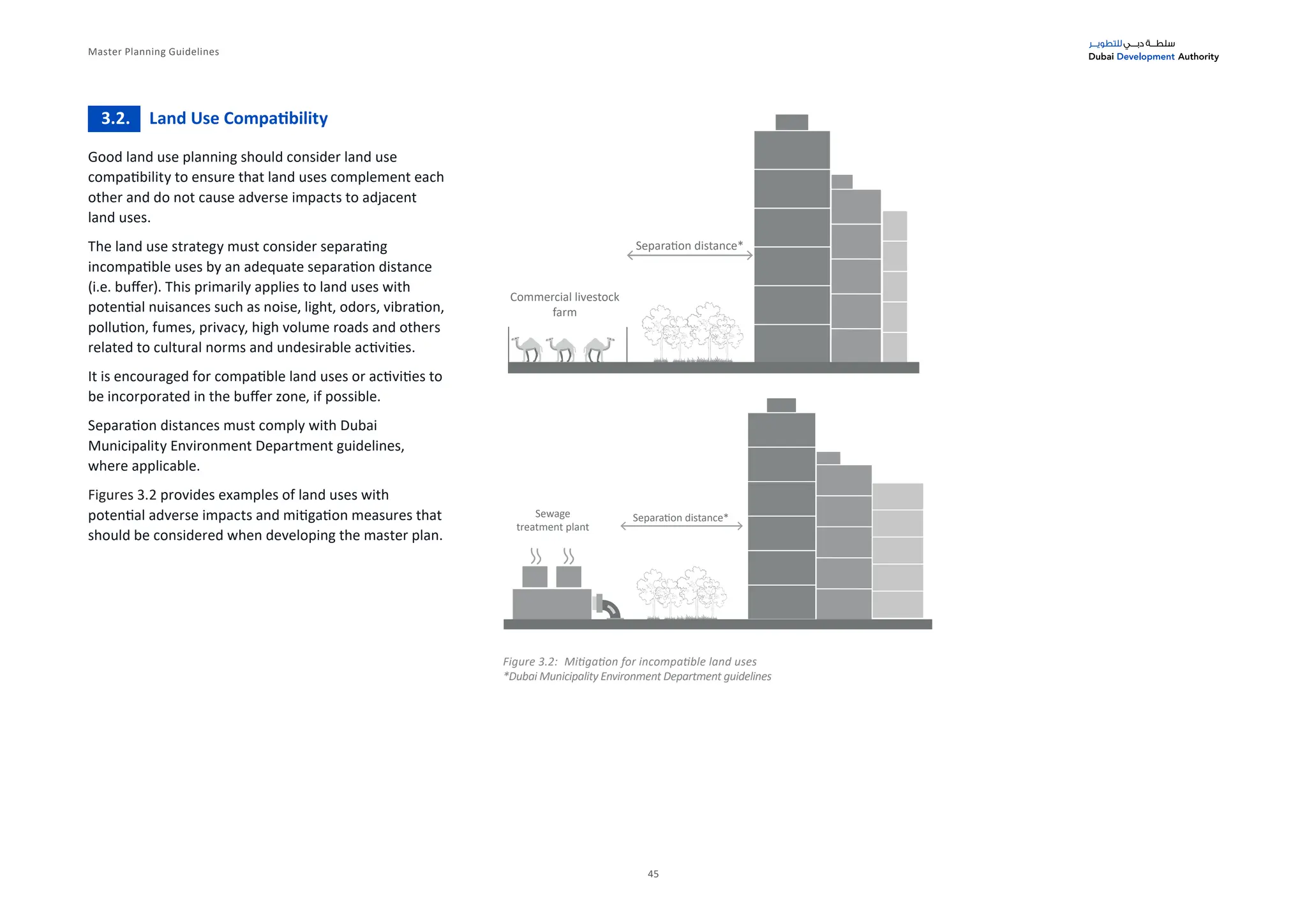 Master Planning Urban Guidelines Arab Saudi | PDF