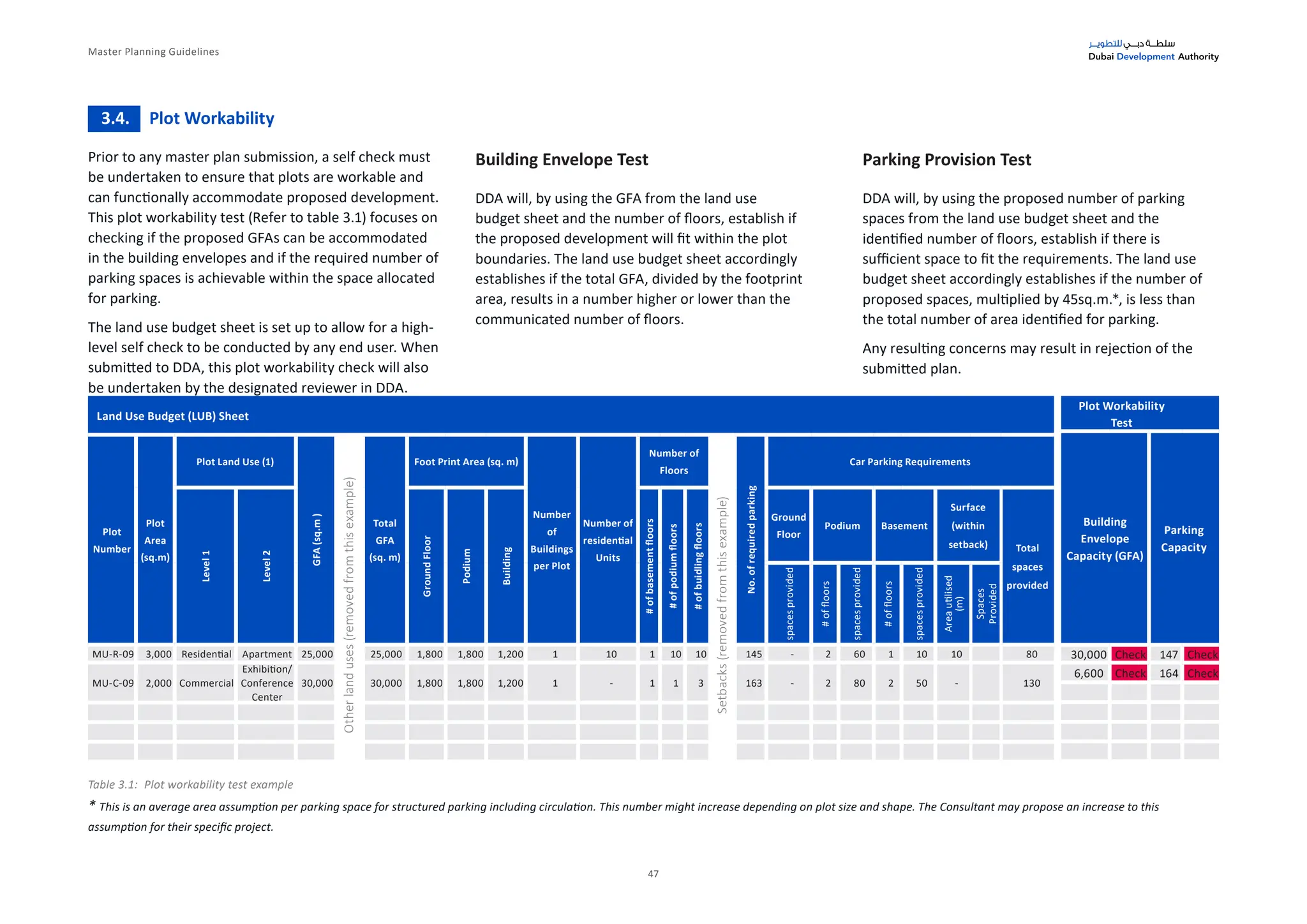 Master Planning Urban Guidelines Arab Saudi | PDF
