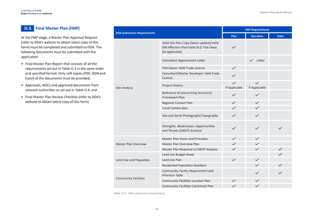 Master Planning Urban Guidelines Arab Saudi | PDF | Civil Engineering ...