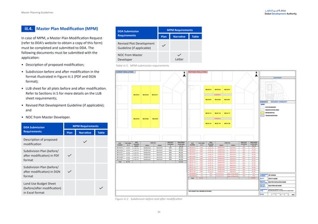 Master Planning Urban Guidelines Arab Saudi | PDF | Civil Engineering ...