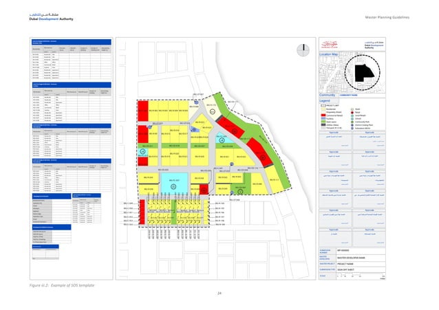 Master Planning Urban Guidelines Arab Saudi | PDF | Civil Engineering ...