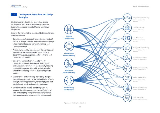 Master Planning Urban Guidelines Arab Saudi | PDF | Civil Engineering ...