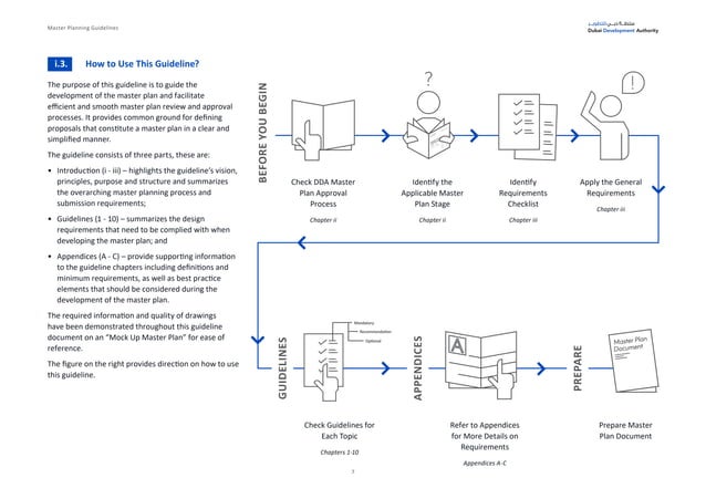 Master Planning Urban Guidelines Arab Saudi | PDF | Civil Engineering ...