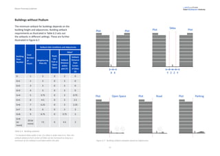 Master Planning Urban Guidelines Arab Saudi | PDF
