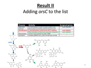Master presentation | PPTX