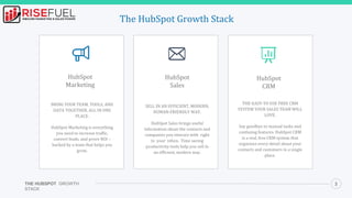 RIseFuel-HubSpot Growth Stack Presentation-Charlotte, NC | PPT