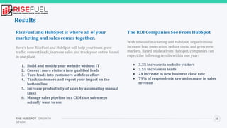 RIseFuel-HubSpot Growth Stack Presentation-Charlotte, NC | PPT