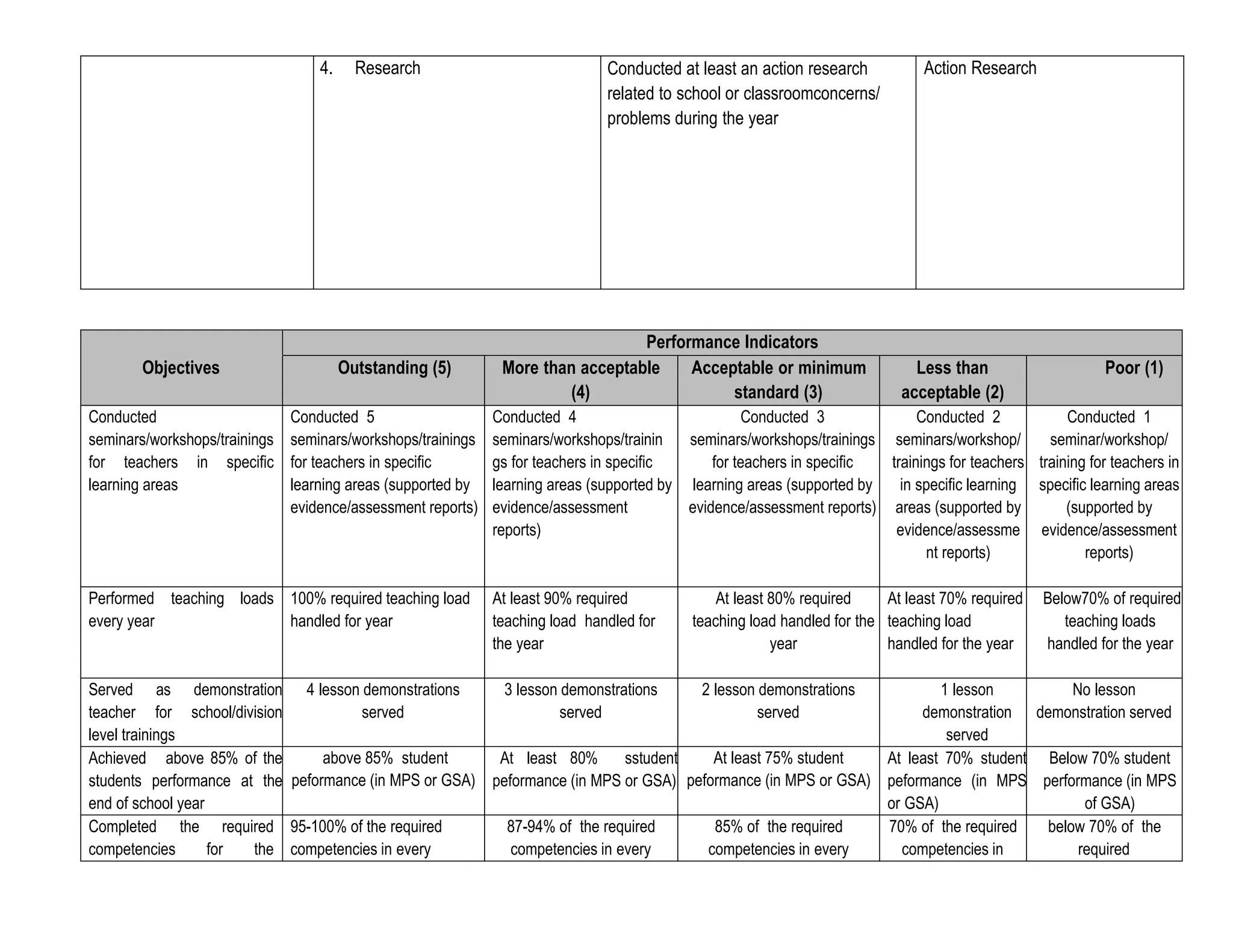 master-teacher promotion requirements ppt | PPT