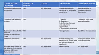 Master-Teacher-Hiring-and-Selection-Challenges.pptx