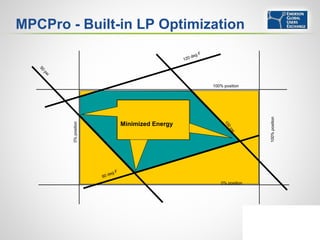 Master the Mystery and Marvels of DeltaV MPC | PPT