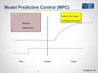 Master the Mystery and Marvels of DeltaV MPC | PPT