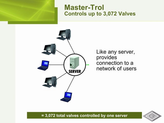 Master-trol | Electronic Water Management System | PPT | Operating ...
